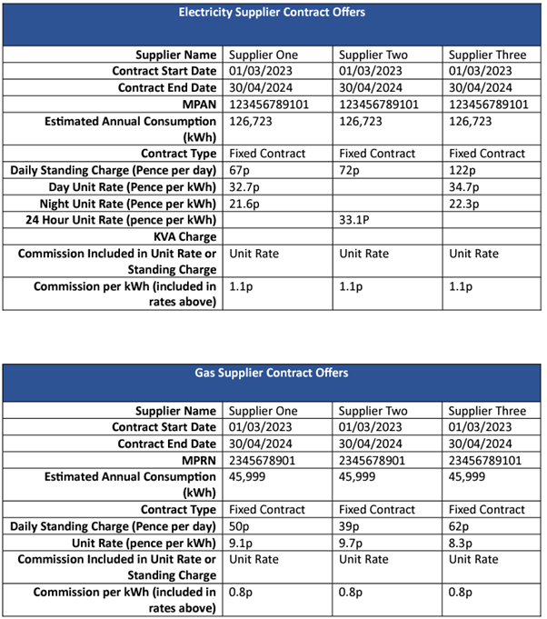 USAVE FAQ's | Usave Utility Contracts Ltd